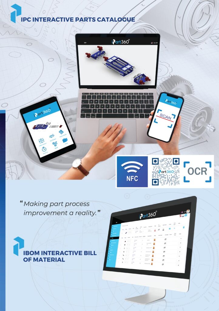 iPart360 Applications – iPart360